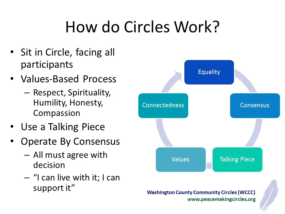 Circles Format Washington County Community Circles circles-format-washington-county-community-circles