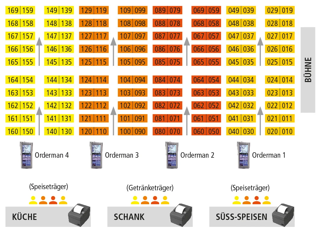 Orderman-Verleih — Orderman-Verleih Schweiz