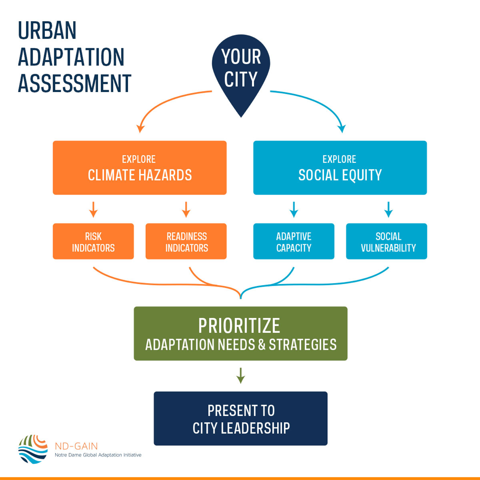 Where Is your city most vulnerable? This new tool can show you ...