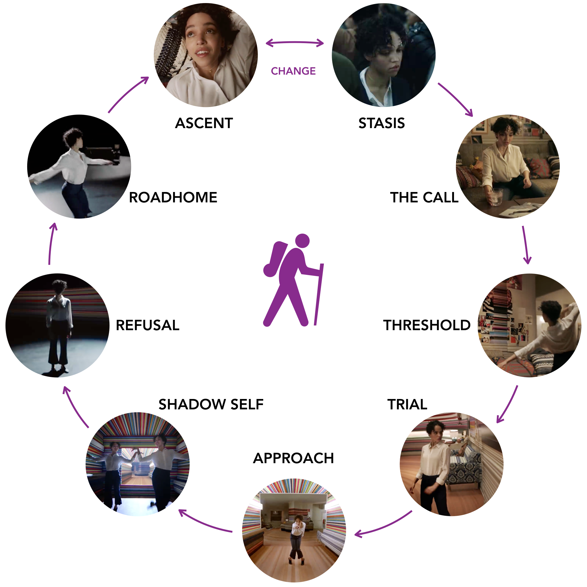 Thearetical Concepts The Hero s Journey In Advertising Thearetical Concepts The Hero s Journey In Advertising