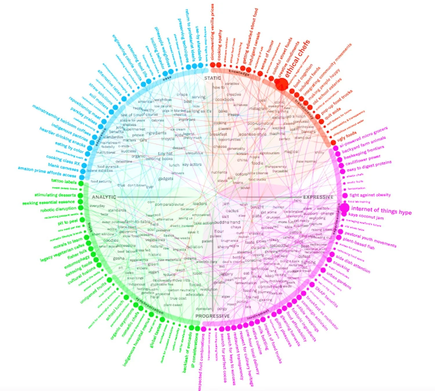 Culture Mapping - scenarioDNA