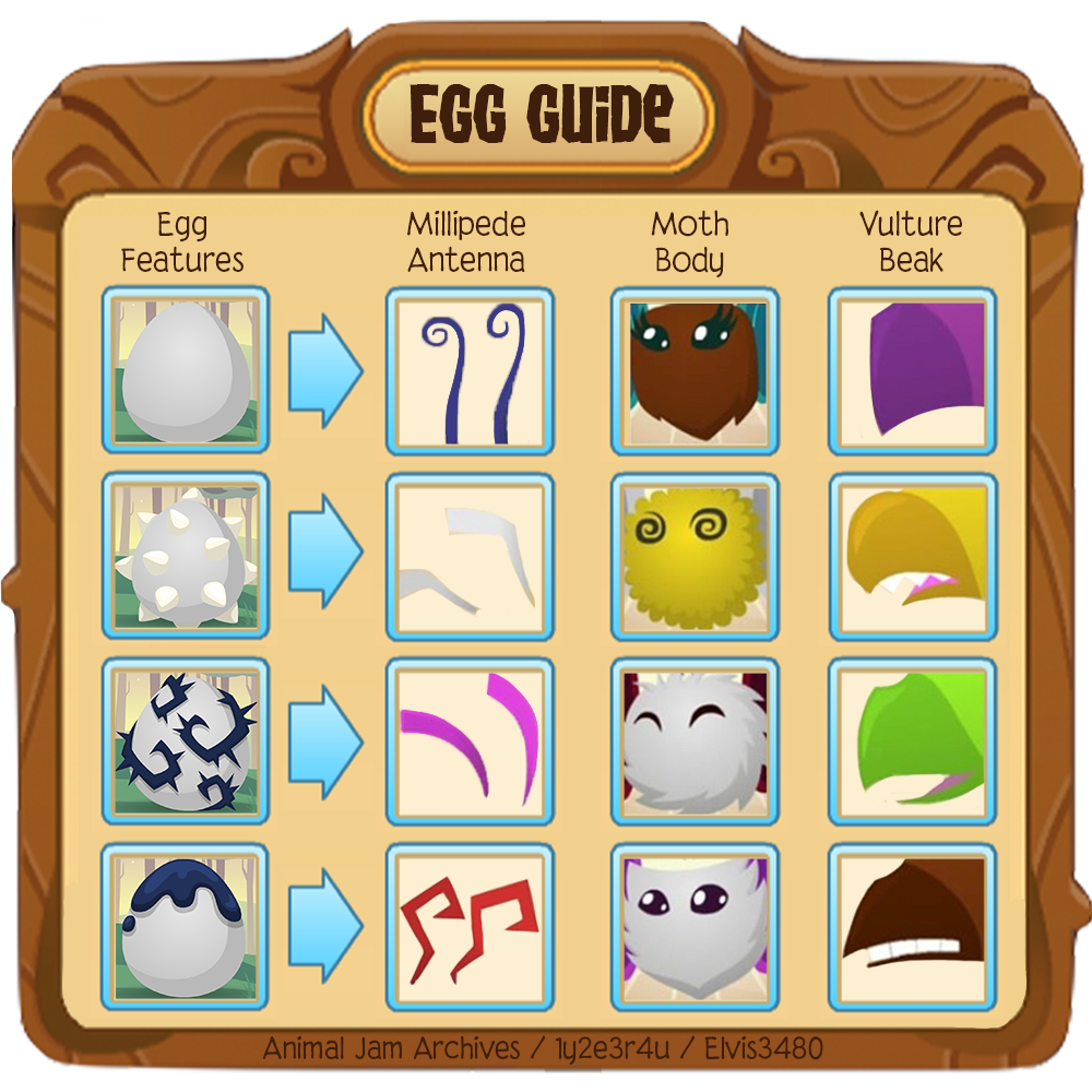 Eggstravaganza Egg and Pet Guide — Animal Jam Archives