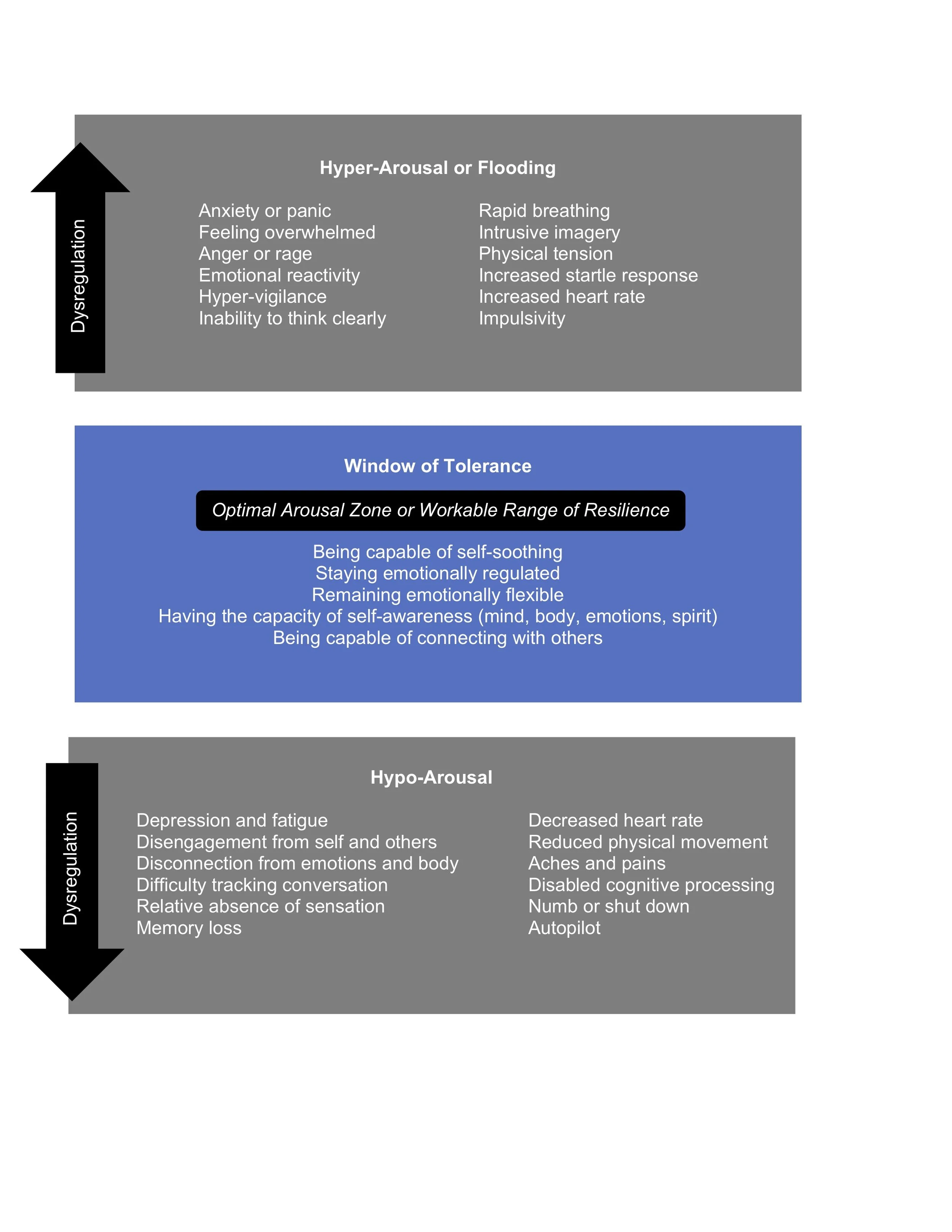 Triggers and Window of Tolerance (#4) — Psynergy Psychological Associates