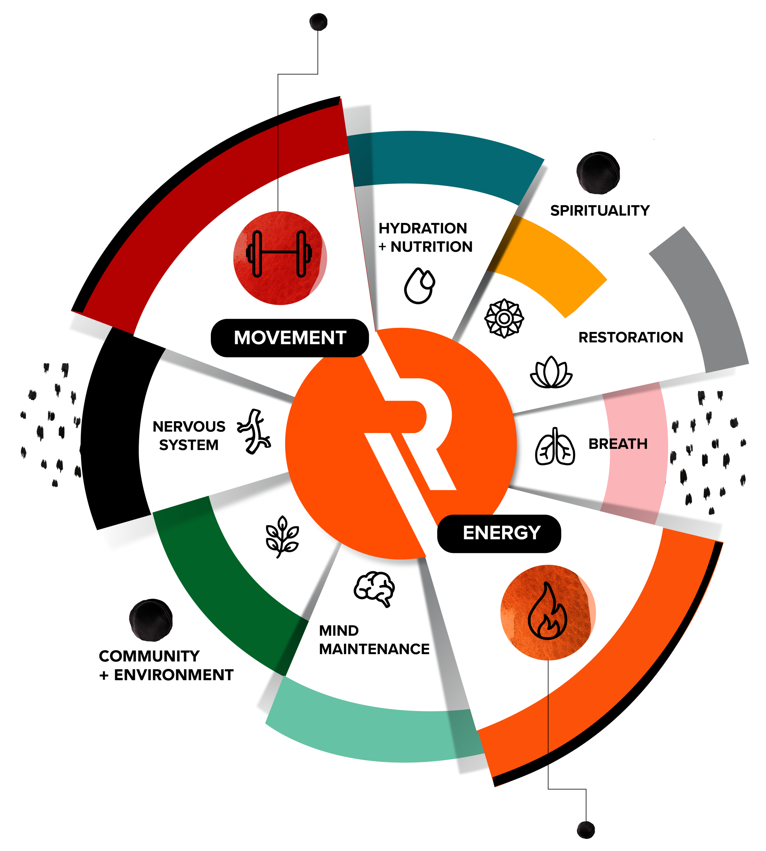 REAL Human Performance