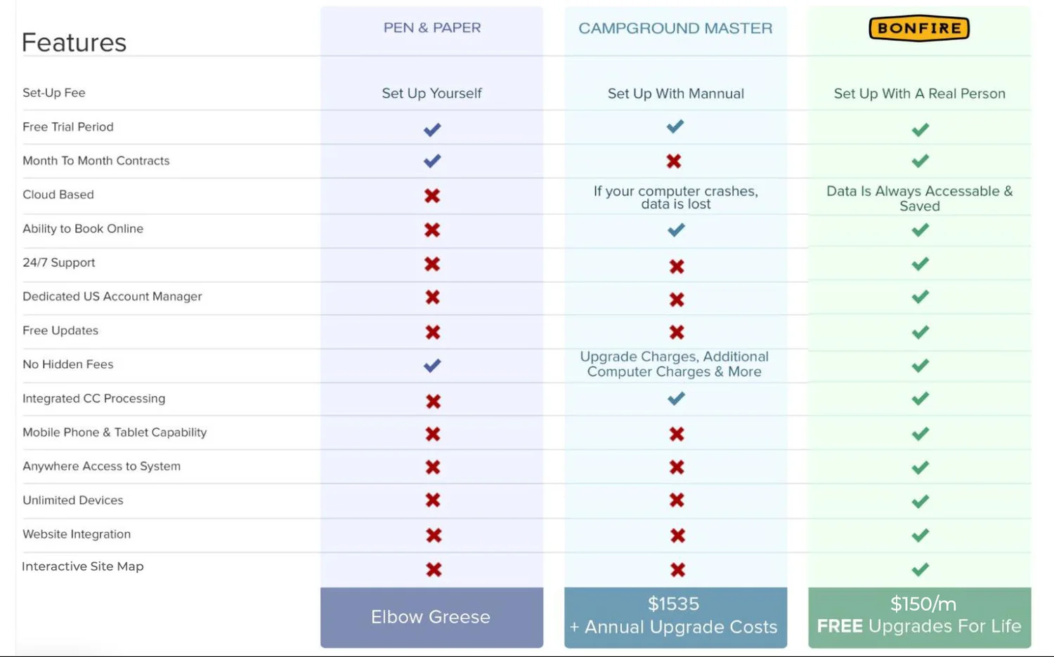 Campground Reservation & Campsite Receipt Templates — Bonfire ...