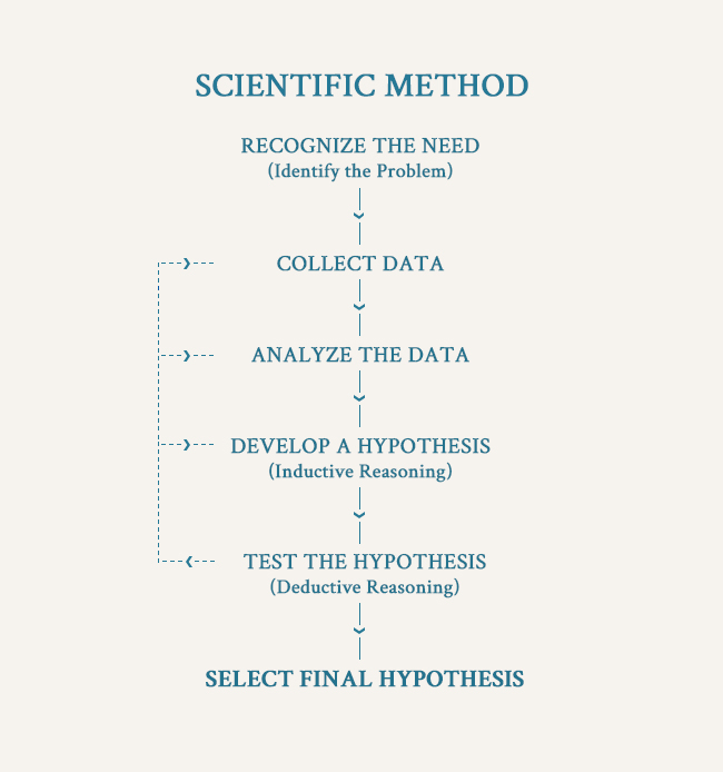 Investigative Process — Keith Pfaendtner Engineering, LLC