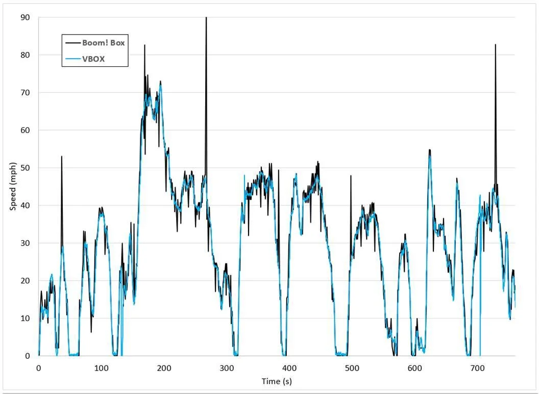 Harley-Davidson Boom! Box — Louis Peck