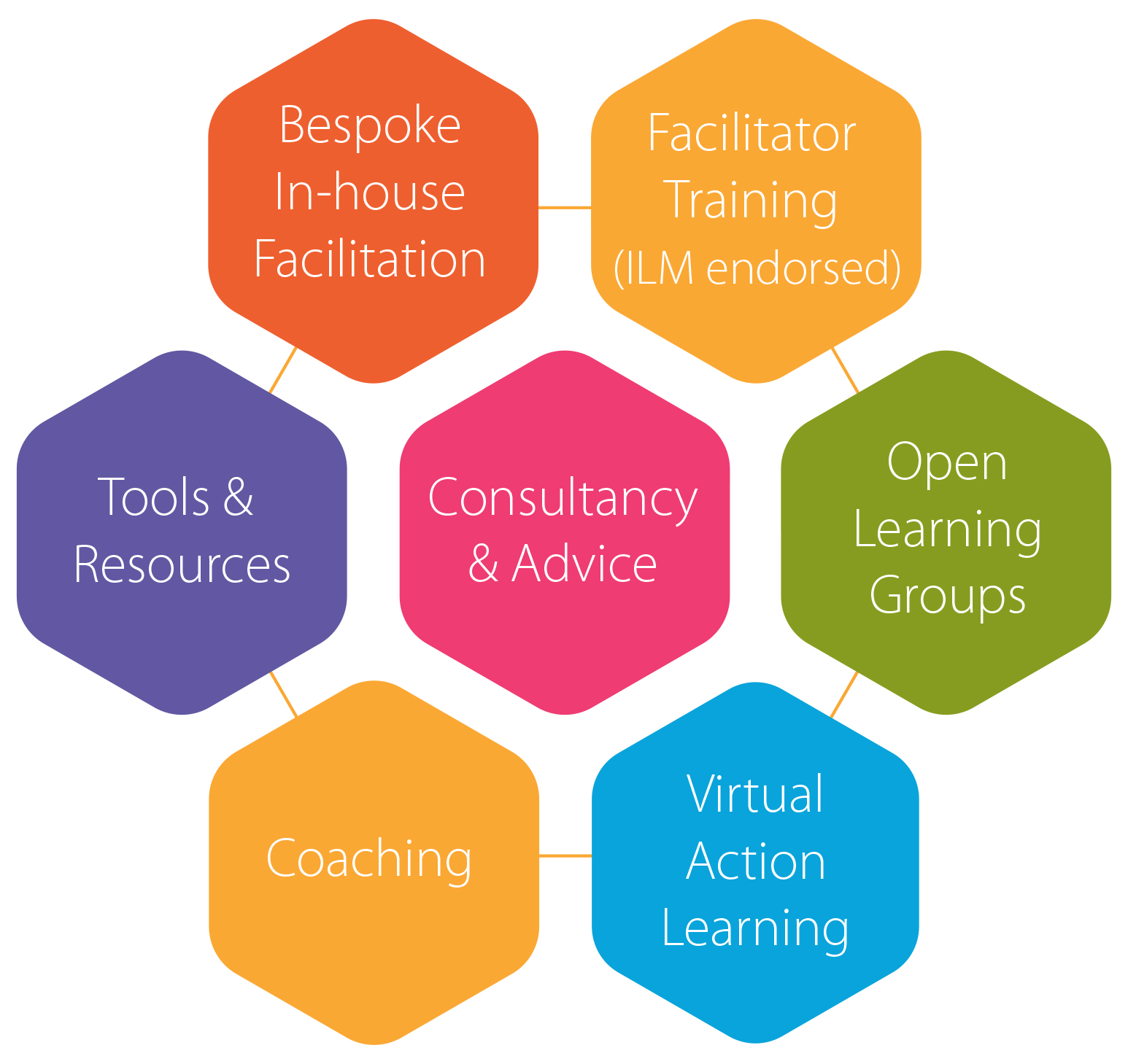 Action Learning Centre