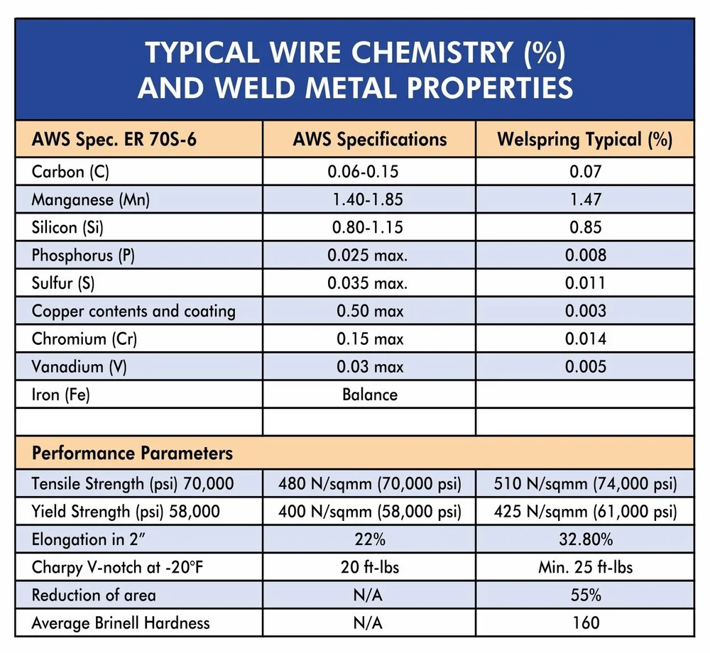 Mig Welding Wire Size Chart _ Mig Welding Wire Specifications – NHMRJ