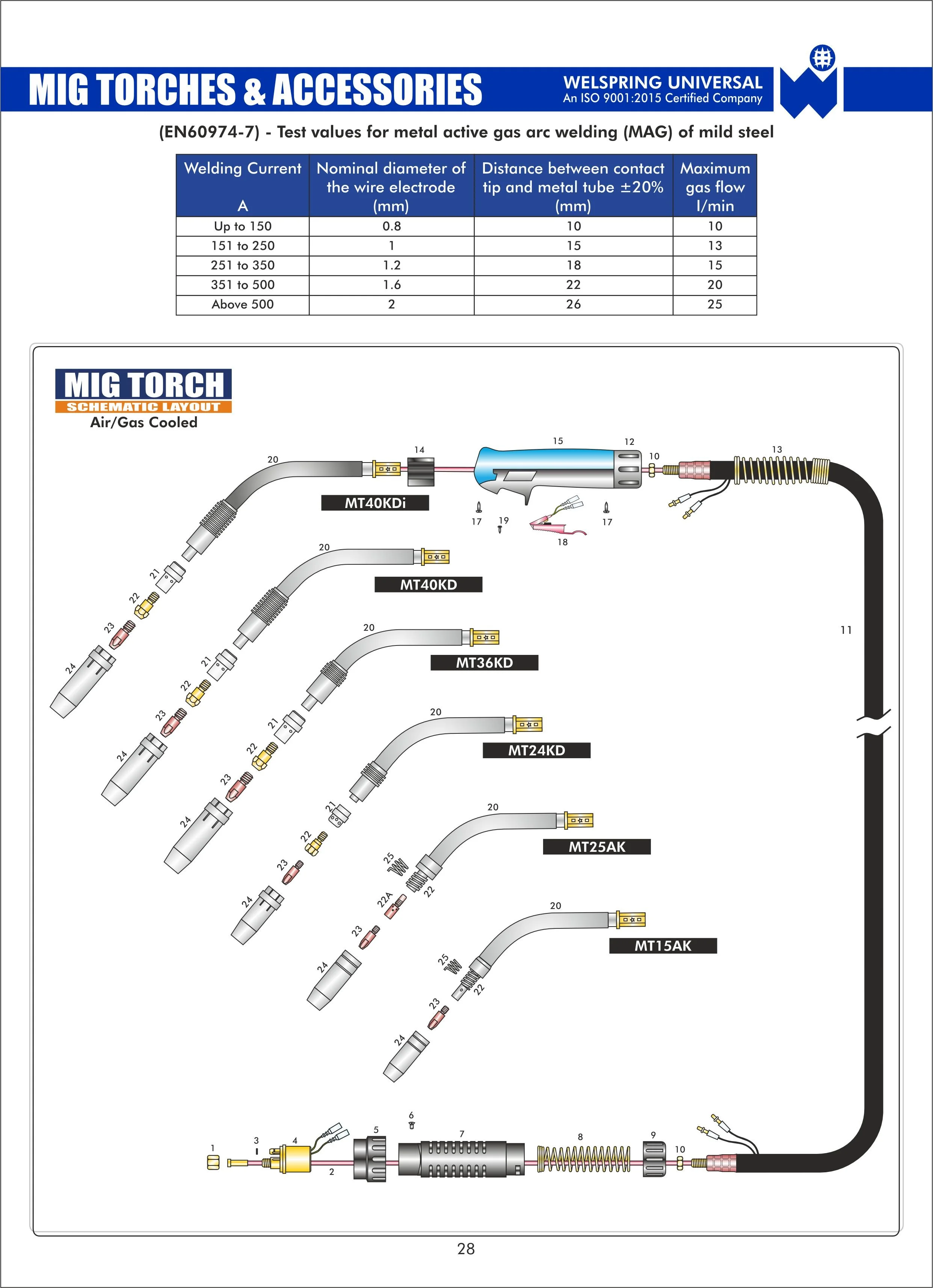 Mig Torches — Welspring Universal