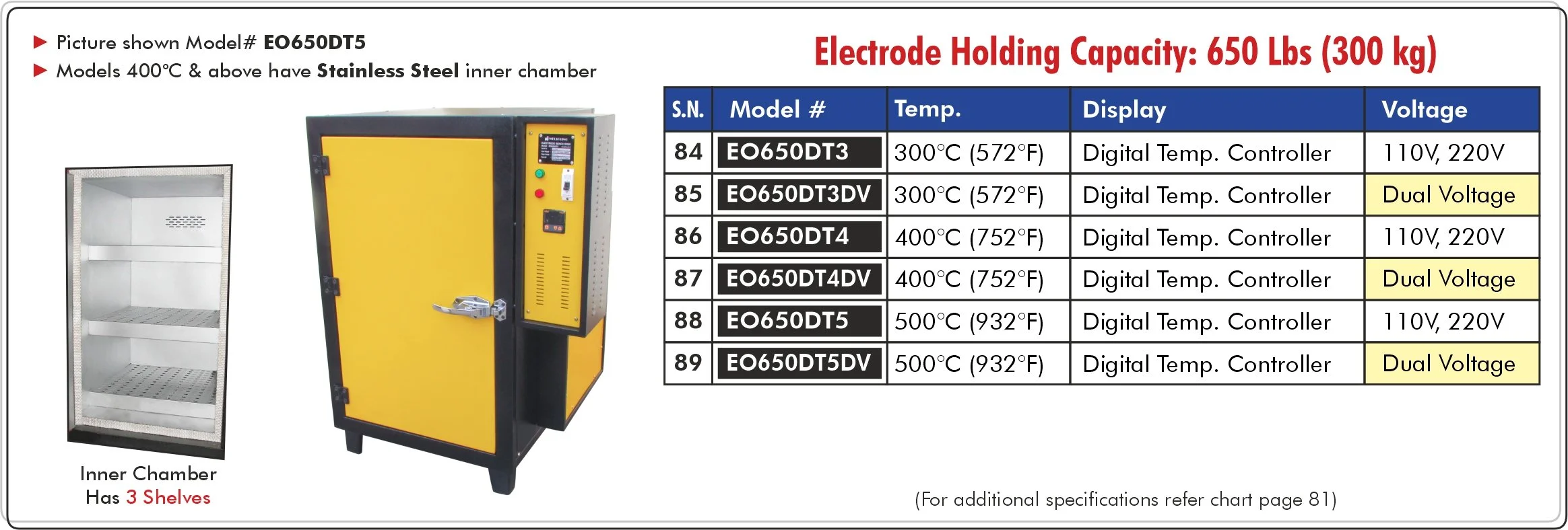Electrode Ovens — Welspring Universal