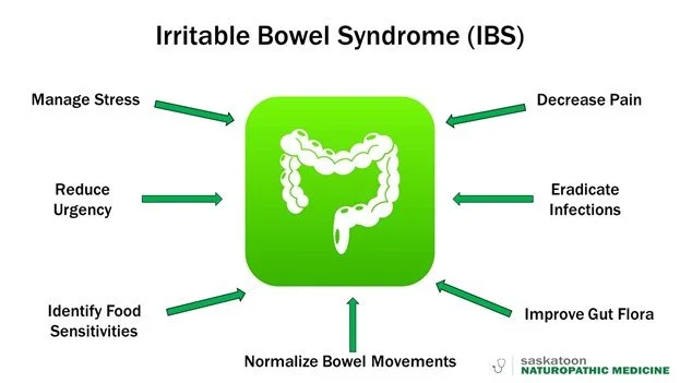 Ibs Stool