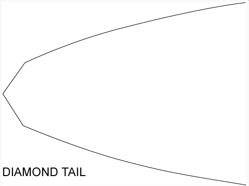 TAIL SHAPE — Harbour Surfboards