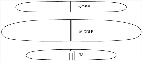 SURFBOARD DESIGN — Harbour Surfboards