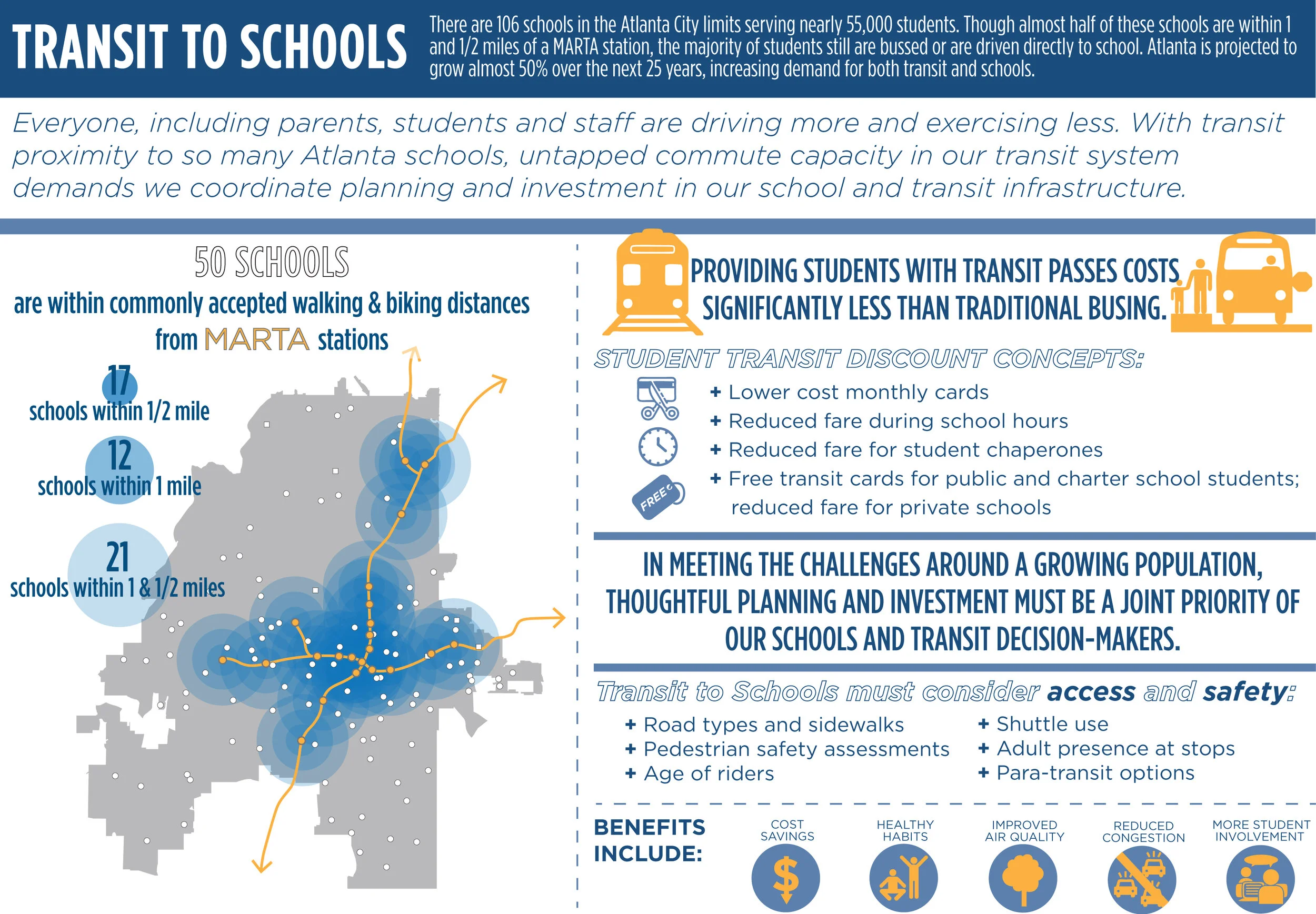 School + Transit Design Research Workshop | Georgia Conservancy