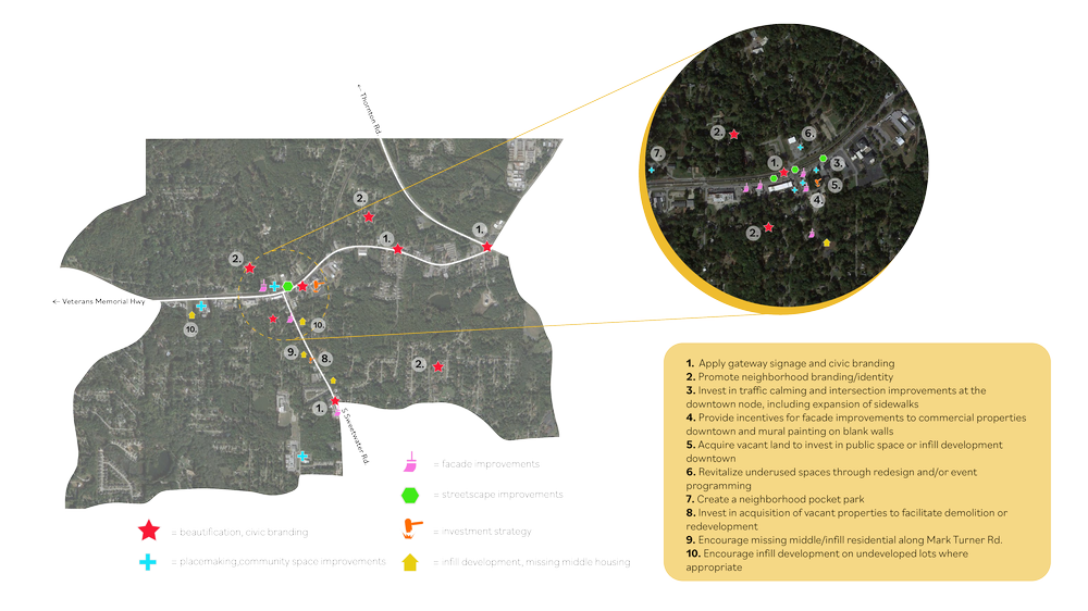Placemaking Community: Lithia Springs Community Development Training ...