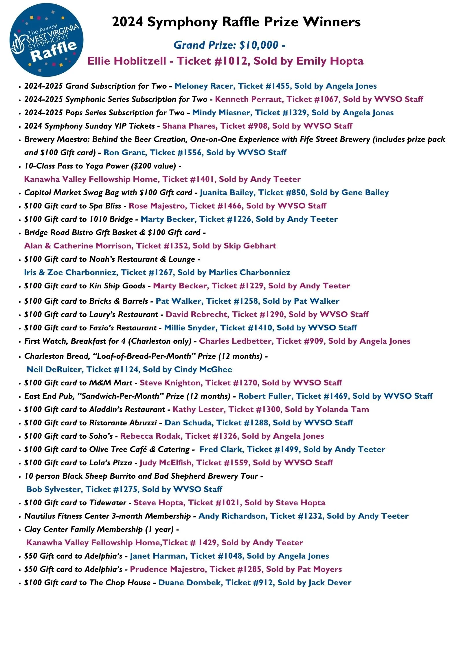 2024 SYMPHONY RAFFLE : WINNERS ANNOUNCED! — West Virginia Symphony