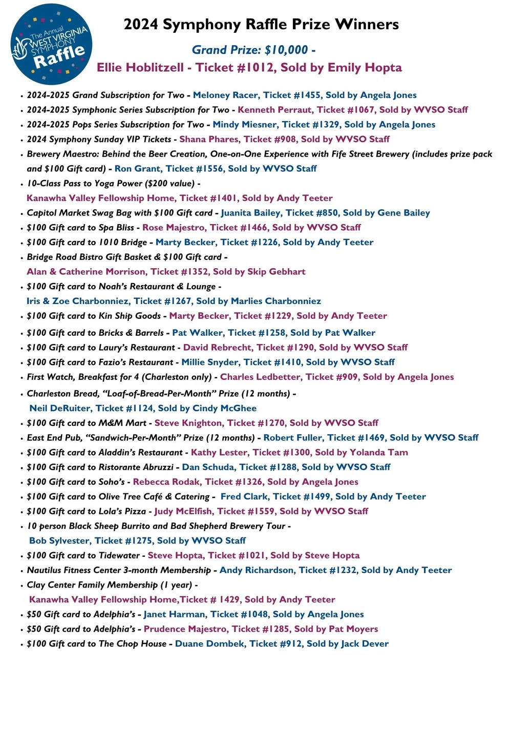 2024-symphony-raffle-winners-announced-west-virginia-symphony