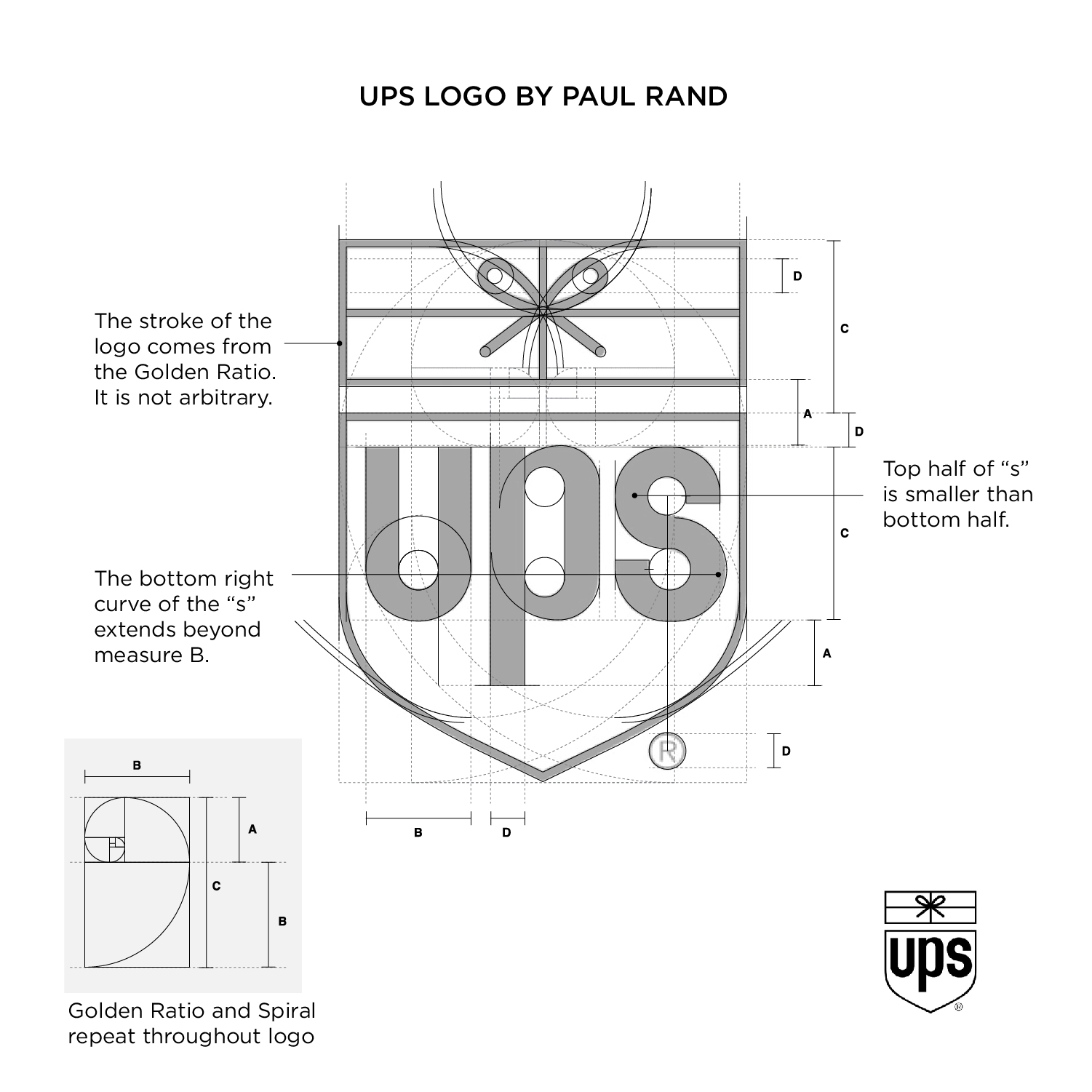 Improve Your Logo Design Skills — Melinda Livsey - Brand Strategist