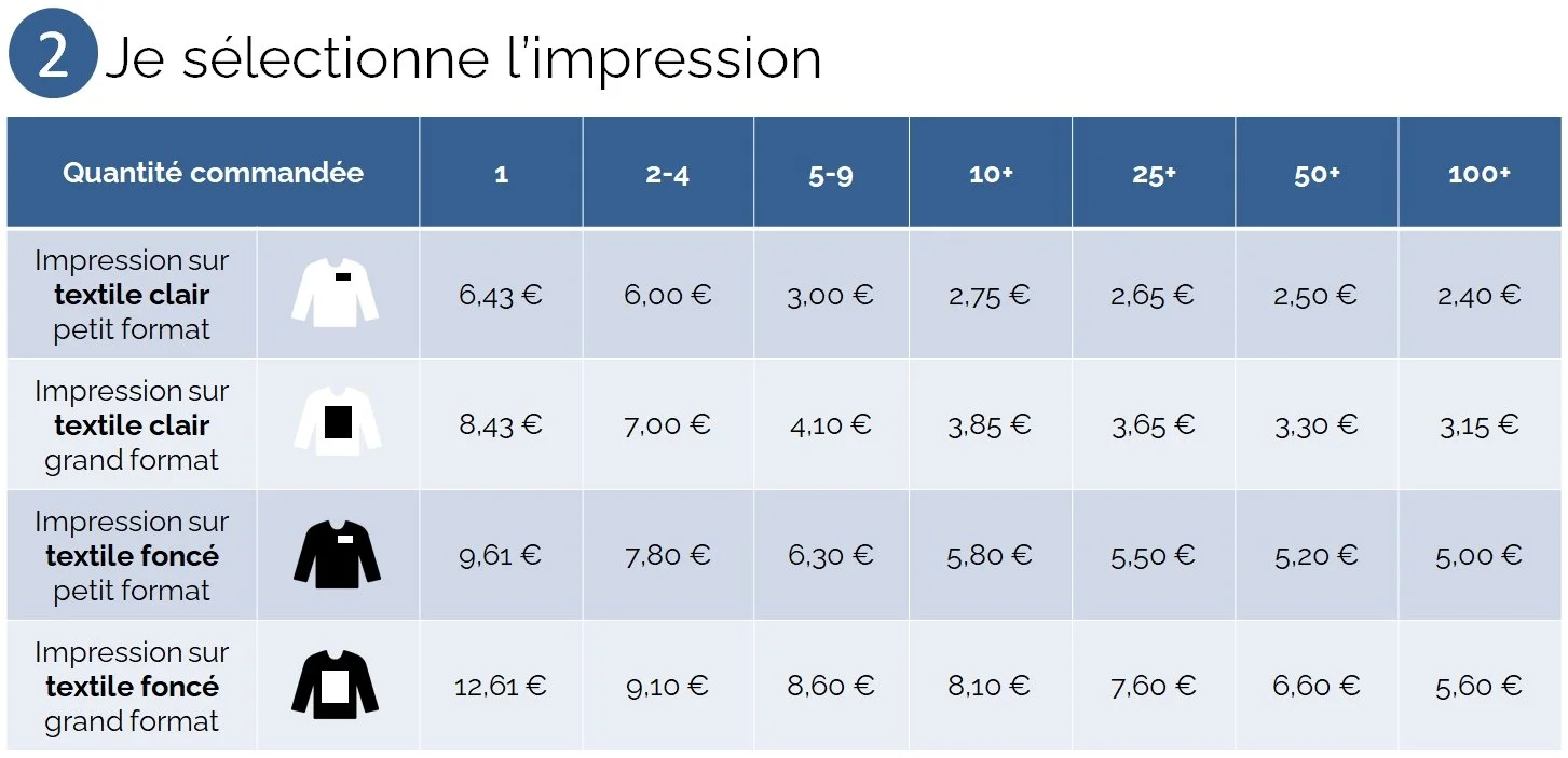 Impression textile à Rennes - Atelier Monsieur Coton