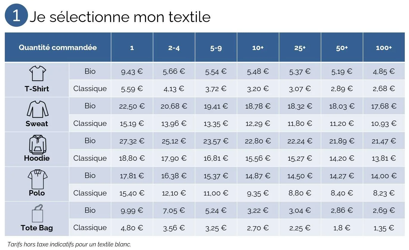 Tarifs — Impression textile à Rennes - Atelier Monsieur Coton