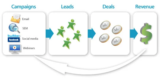 Salesforce Lead Icon