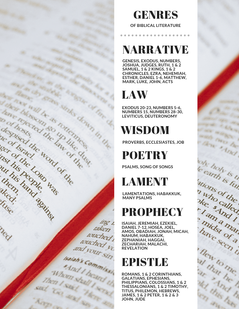 How To Understand Literary Genres In Your Study Of The Bible Hallie How To Understand Literary Genres In Your Study Of The Bible Hallie