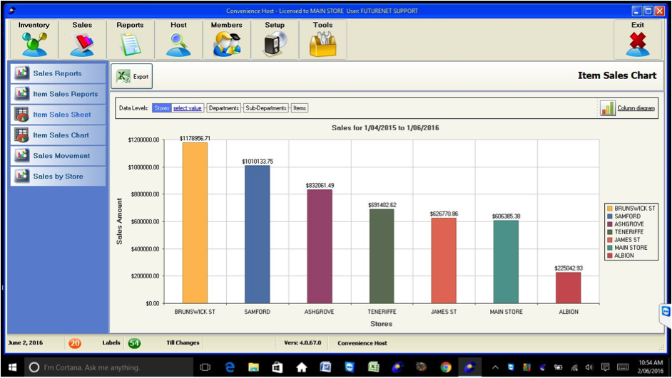 Future Net POS Solutions
