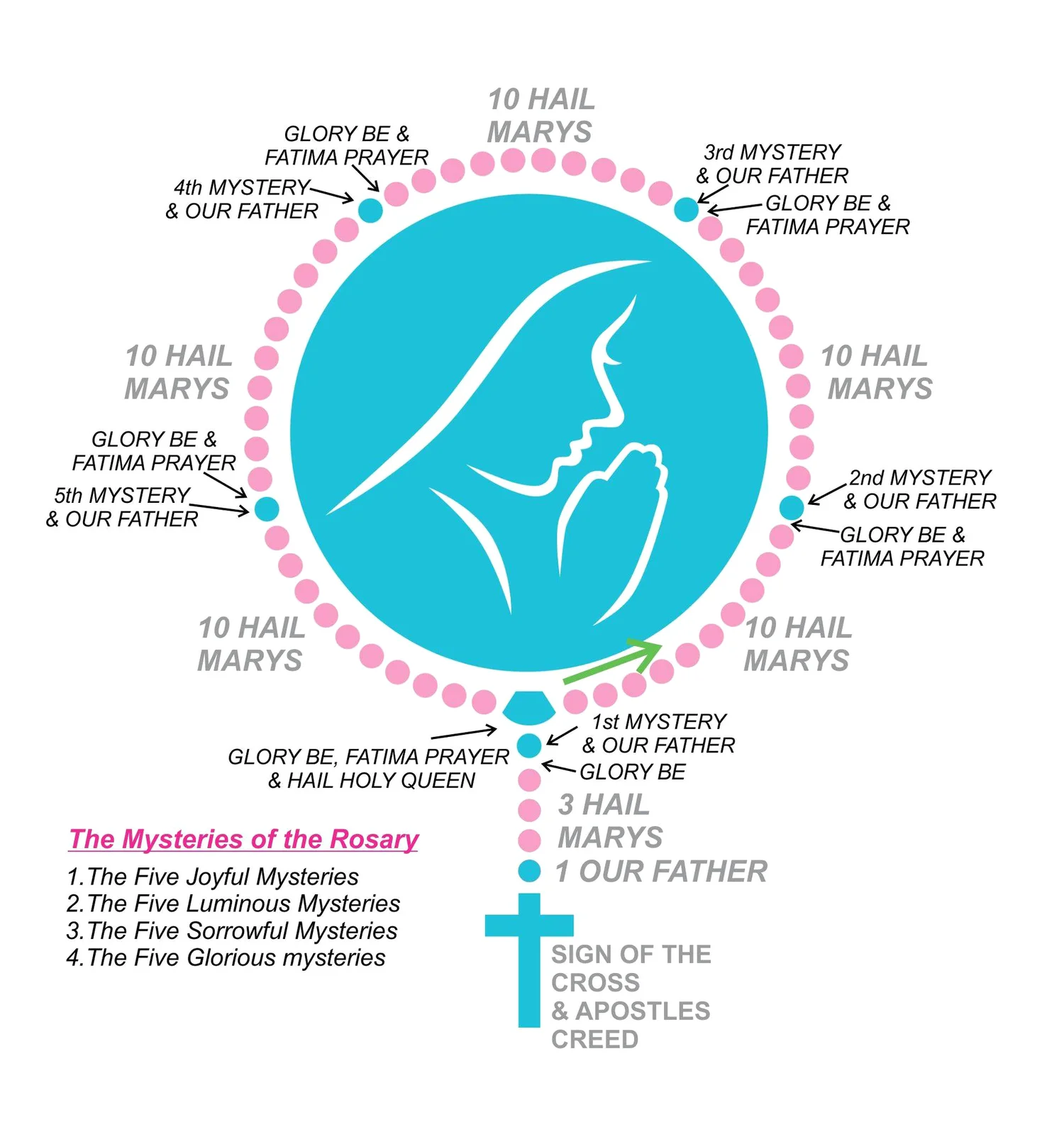 Pray the Rosary — Marylake Shrine of Our Lady of Grace