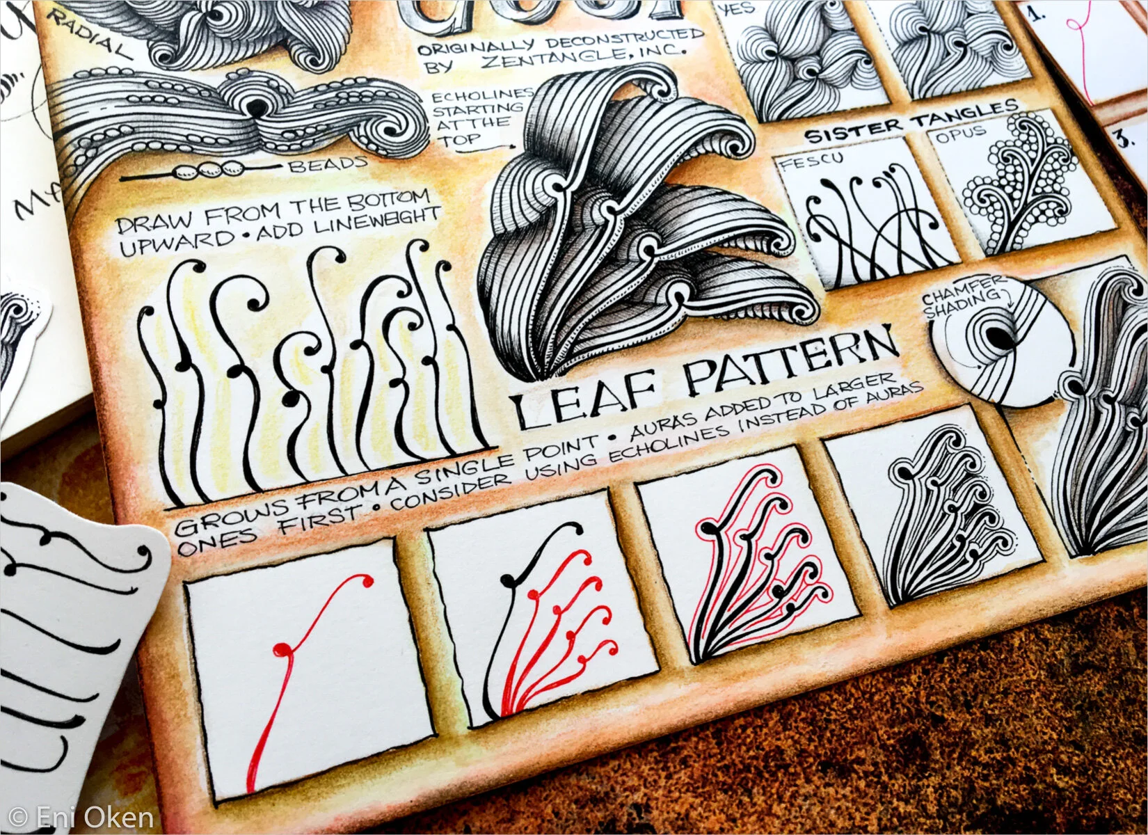 Gust Infographic — Eni Oken