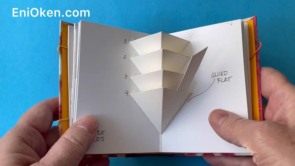 Pop-up Mechanism Booklet #2 — Eni Oken