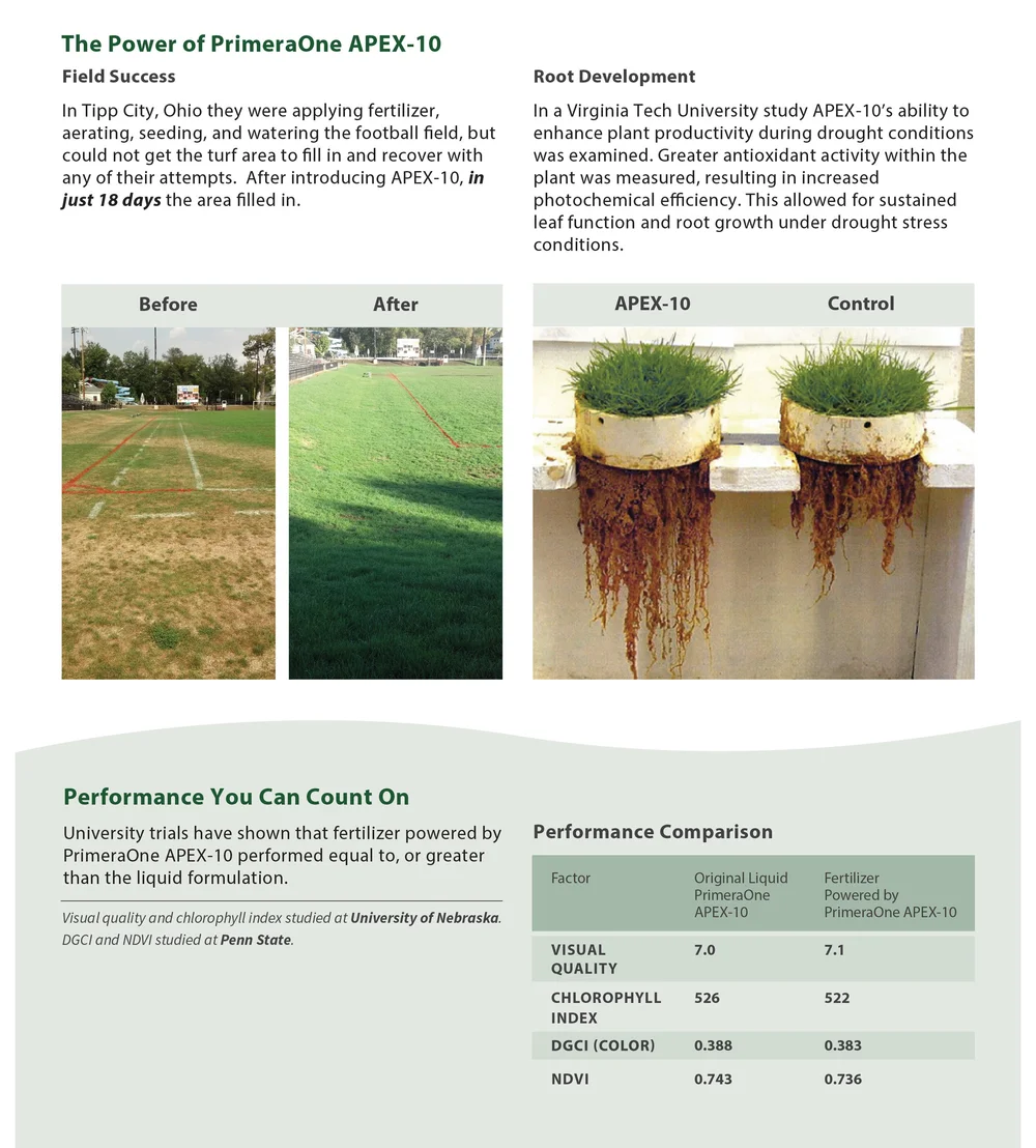 APEX-10™ on Fertilizer — Nature's Wonder® APEX-10™