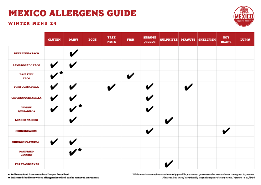 Menu Allergens — Mexico