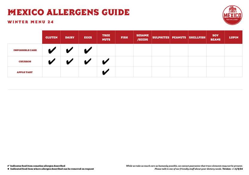 Menu Allergens — Mexico