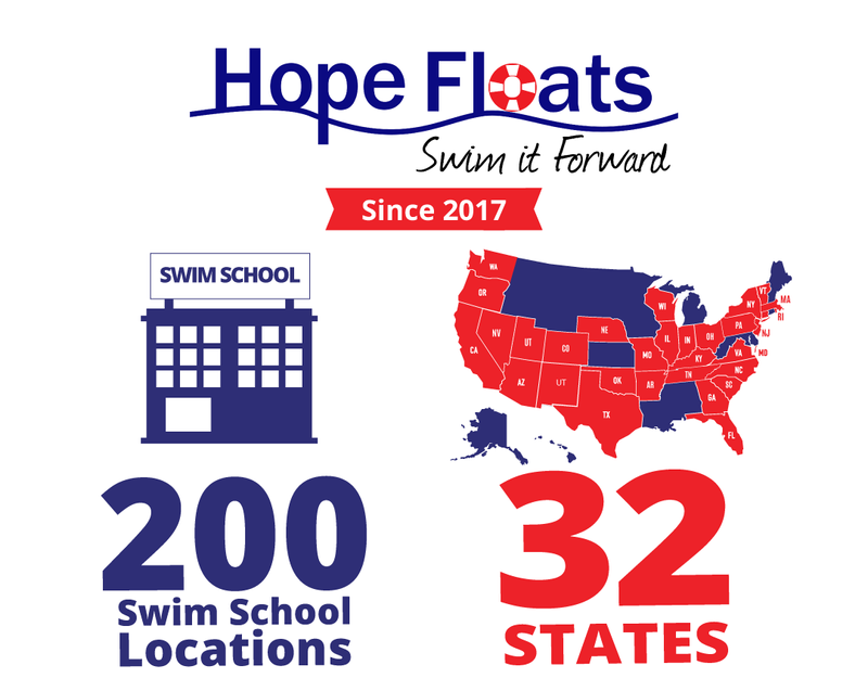 Swim Lessons Providers — Hope Floats Foundation