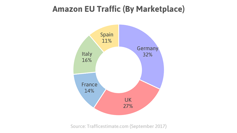 What To Sell On Amazon EU — AMZ Europe