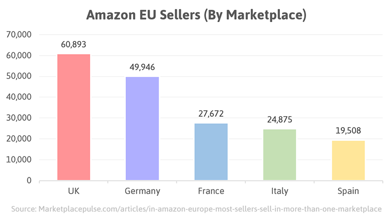 What To Sell On Amazon EU — AMZ Europe