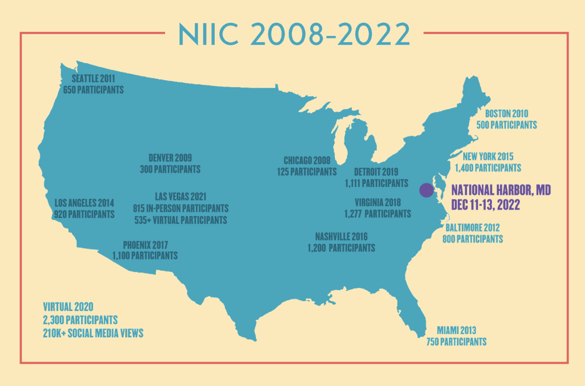 About — National Immigrant Inclusion Conference