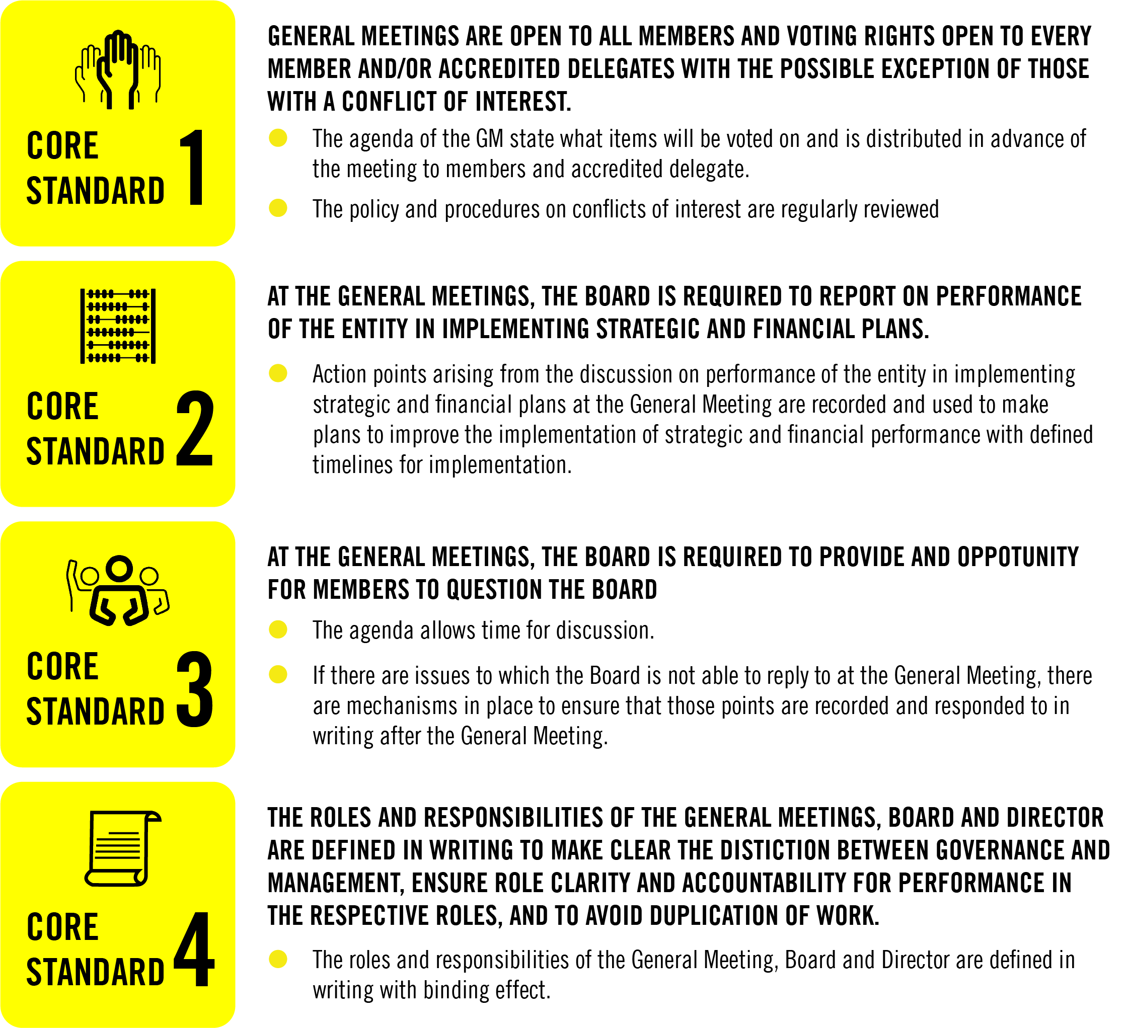Stronger governance: general meetings — Amnesty International Leadership