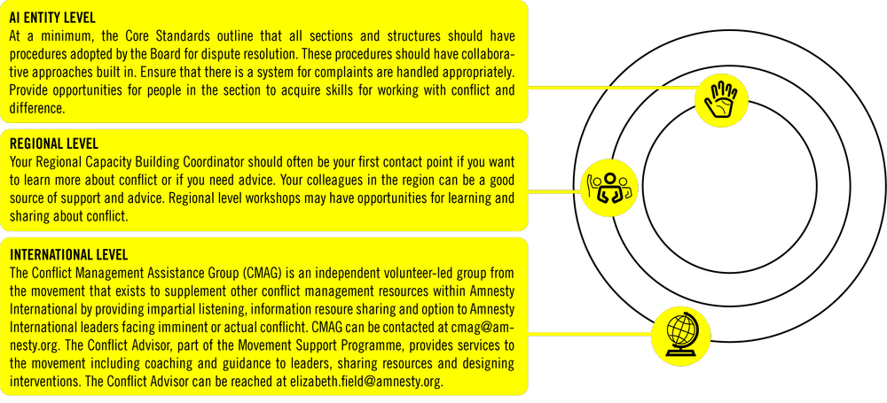 Working with conflict — Amnesty International Leadership