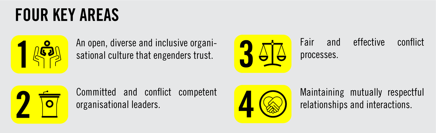 Working with conflict — Amnesty International Leadership