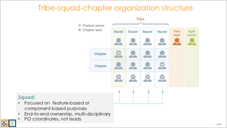 Training: Design & Build Organizational Agility with Lessons from ...