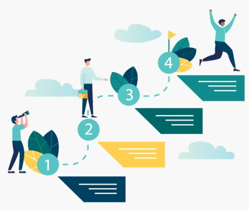 Agile digital e-learning for individuals and teams | agileXL
