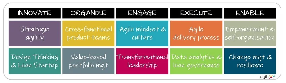 Agile Ways of Working and AI Adoption | agileXL