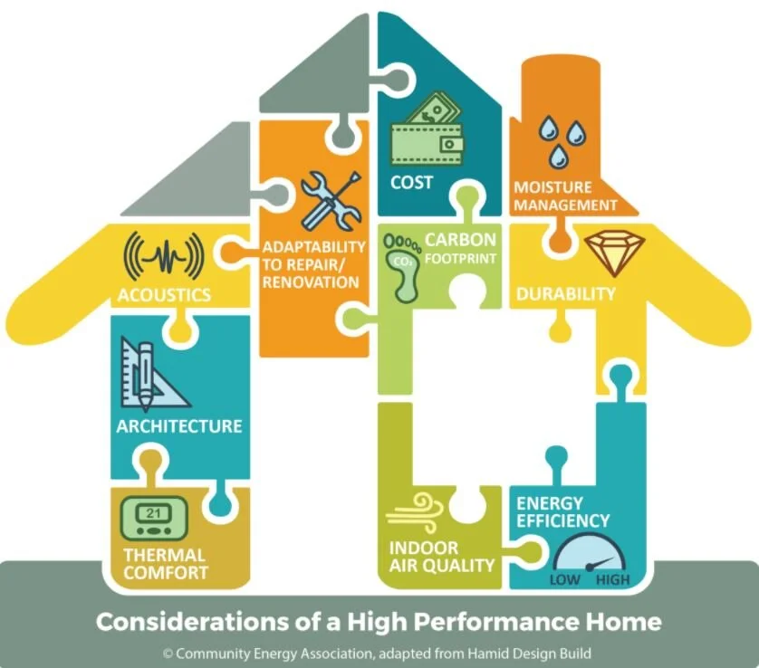 Home Performance With Energy Star Logo