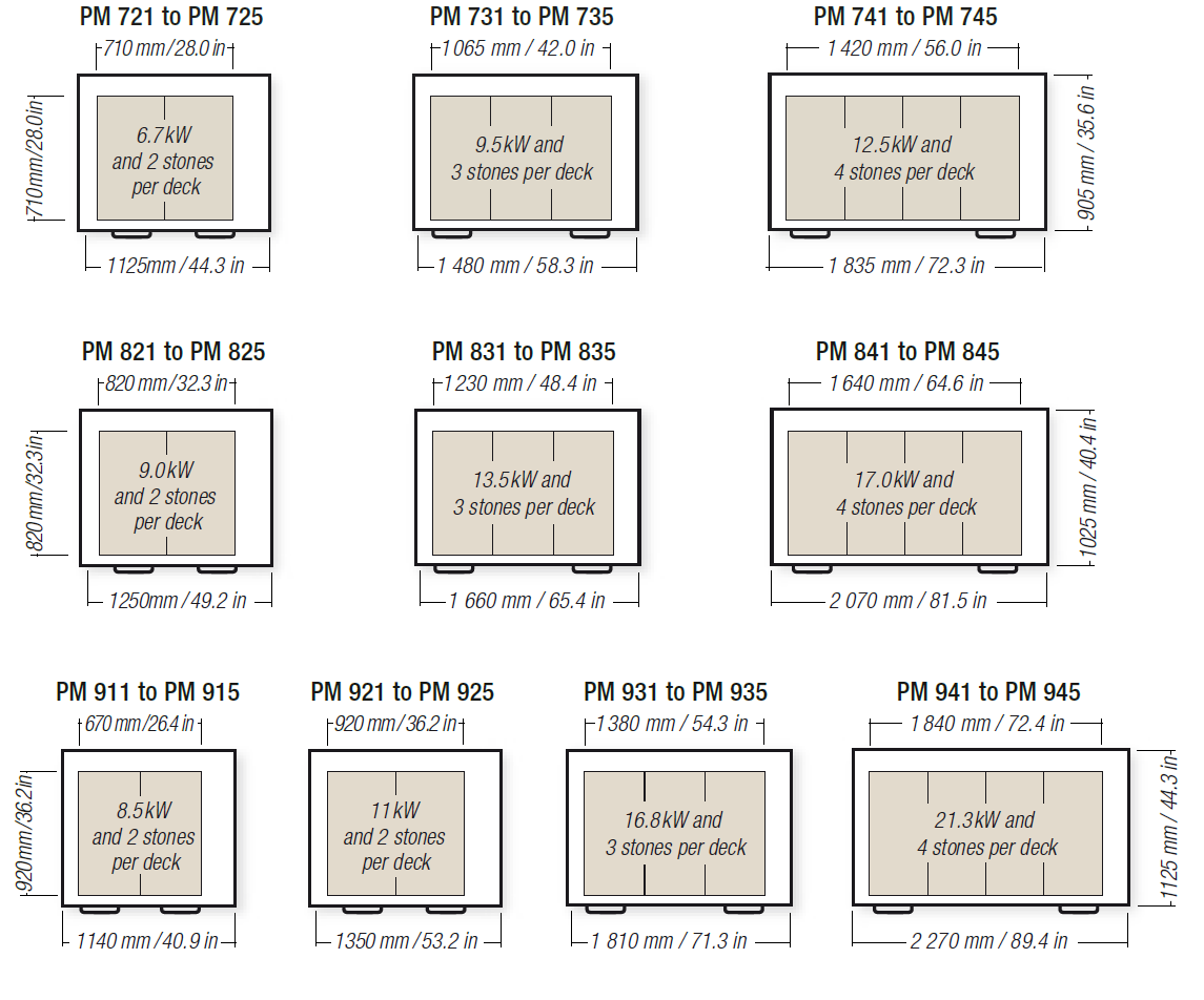 PizzaMaster Electric Ovens — Forza Pizza