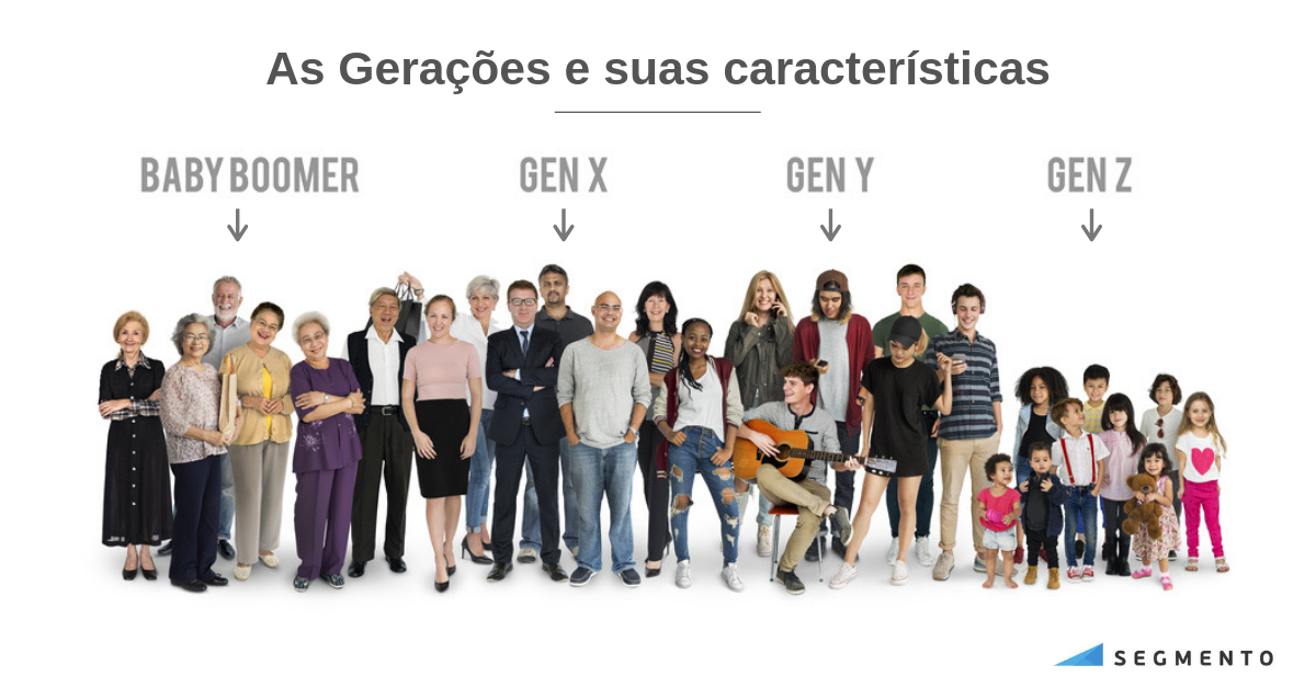 As Gerações E Suas Características — Segmento Pesquisas