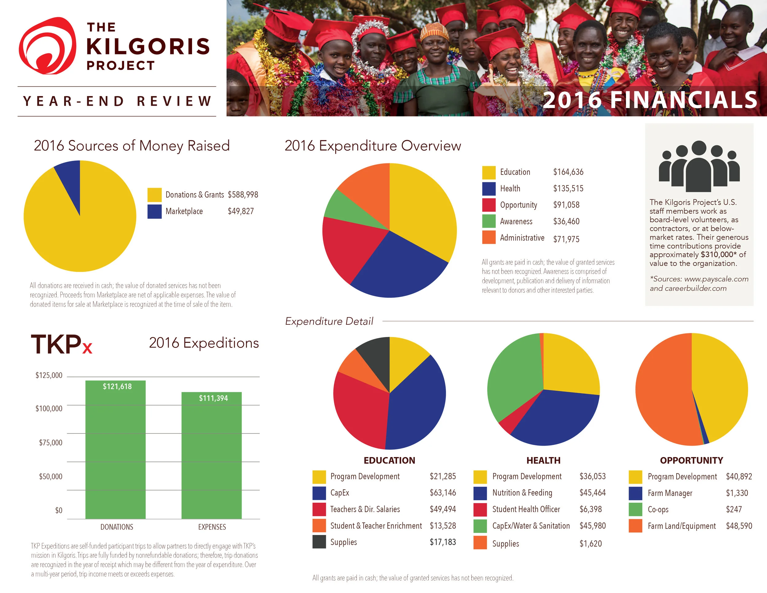 What an Impact You've Made! — The Kilgoris Project