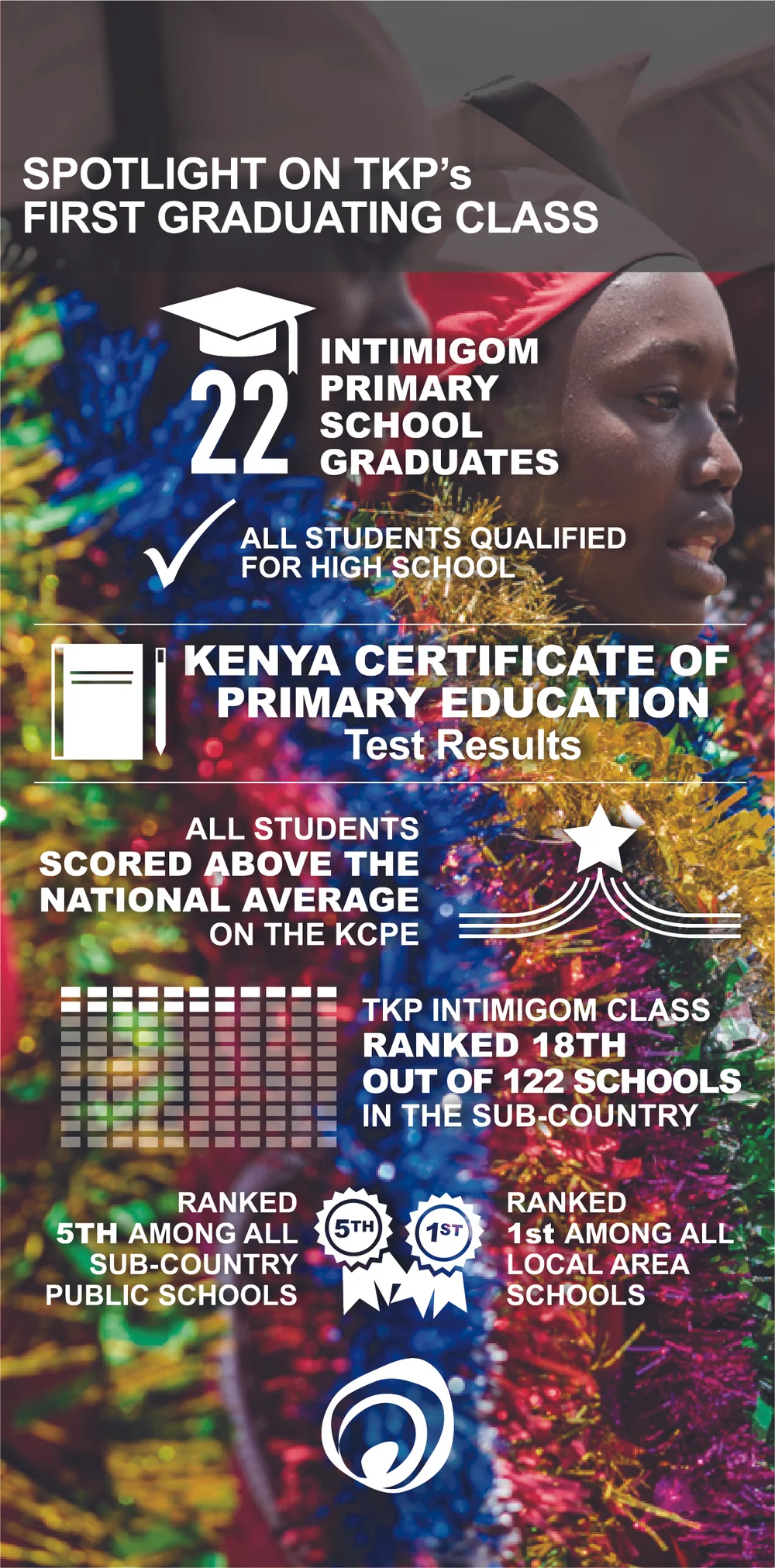 What an Impact You've Made! — The Kilgoris Project