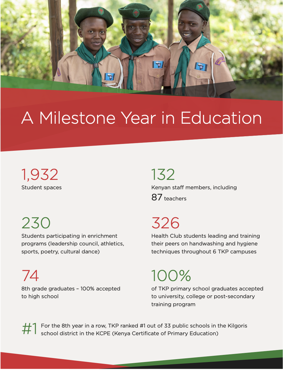 Impact Report — The Kilgoris Project